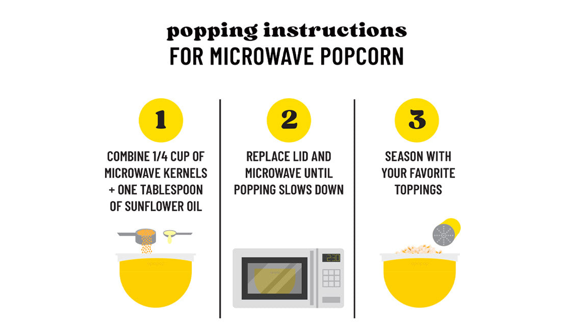Microwave Kernels – Opopop
